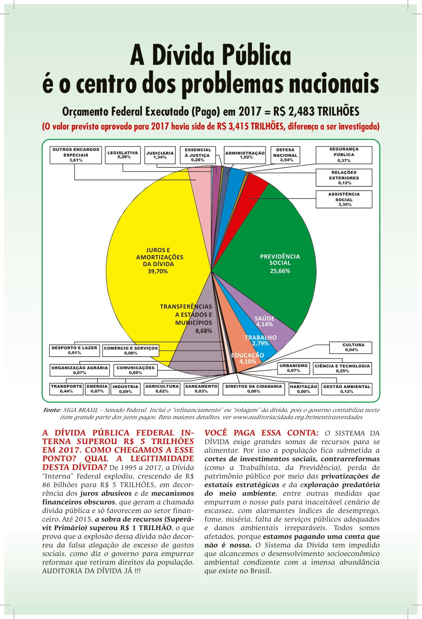 A Dívida Pública é o centro dos problemas nacionais - Auditoria Cidadã ...