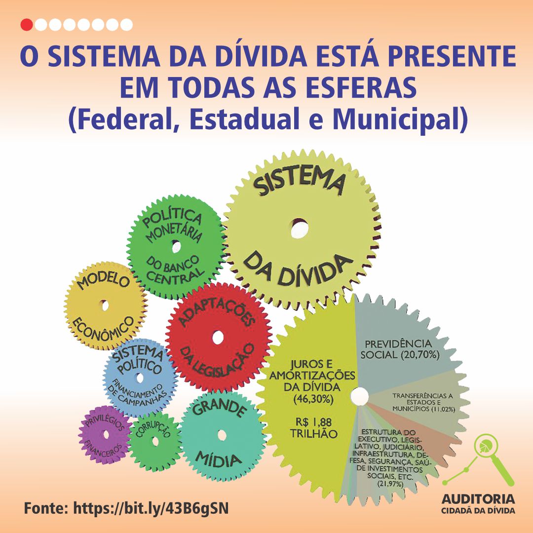 O Sistema da Dívida está presente em todas as esferas (Federal ...