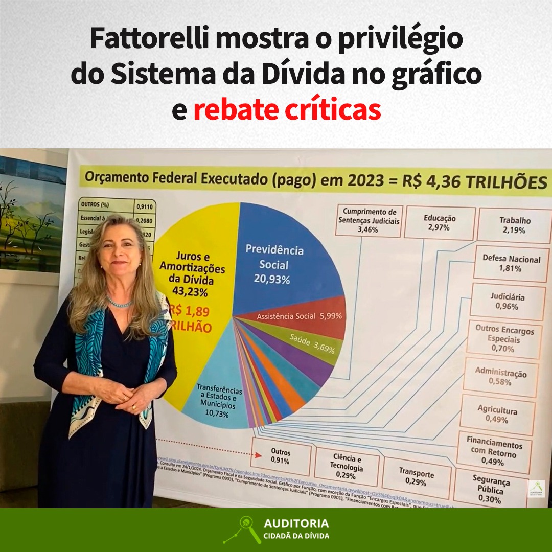 Fattorelli usa gráfico da ACD para mostrar privilégio do Sistema da Dívida e rebater críticas ...